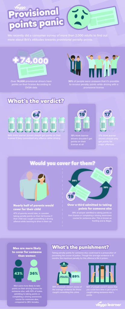 A Guide to Provisional Licences and Penalty Points | Veygo