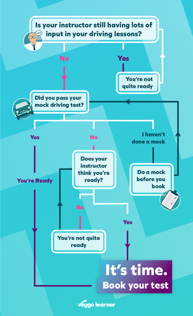 Find Out If You re Ready For Your Driving Test In 5 Minutes Or Less Veygo Find Out If You re Ready For Your Driving Test In 5 Minutes Or Less Veygo
