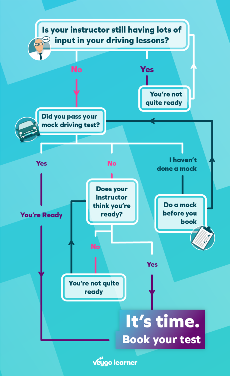 Find out if you're ready for your driving test | Veygo by Admiral