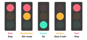 Traffic light sequence: the ultimate guide to traffic lights | Veygo