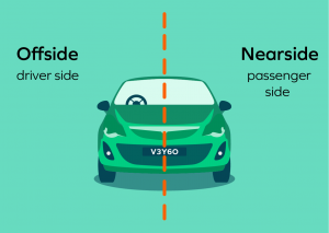 Nearside and offside on a car explained | Veygo