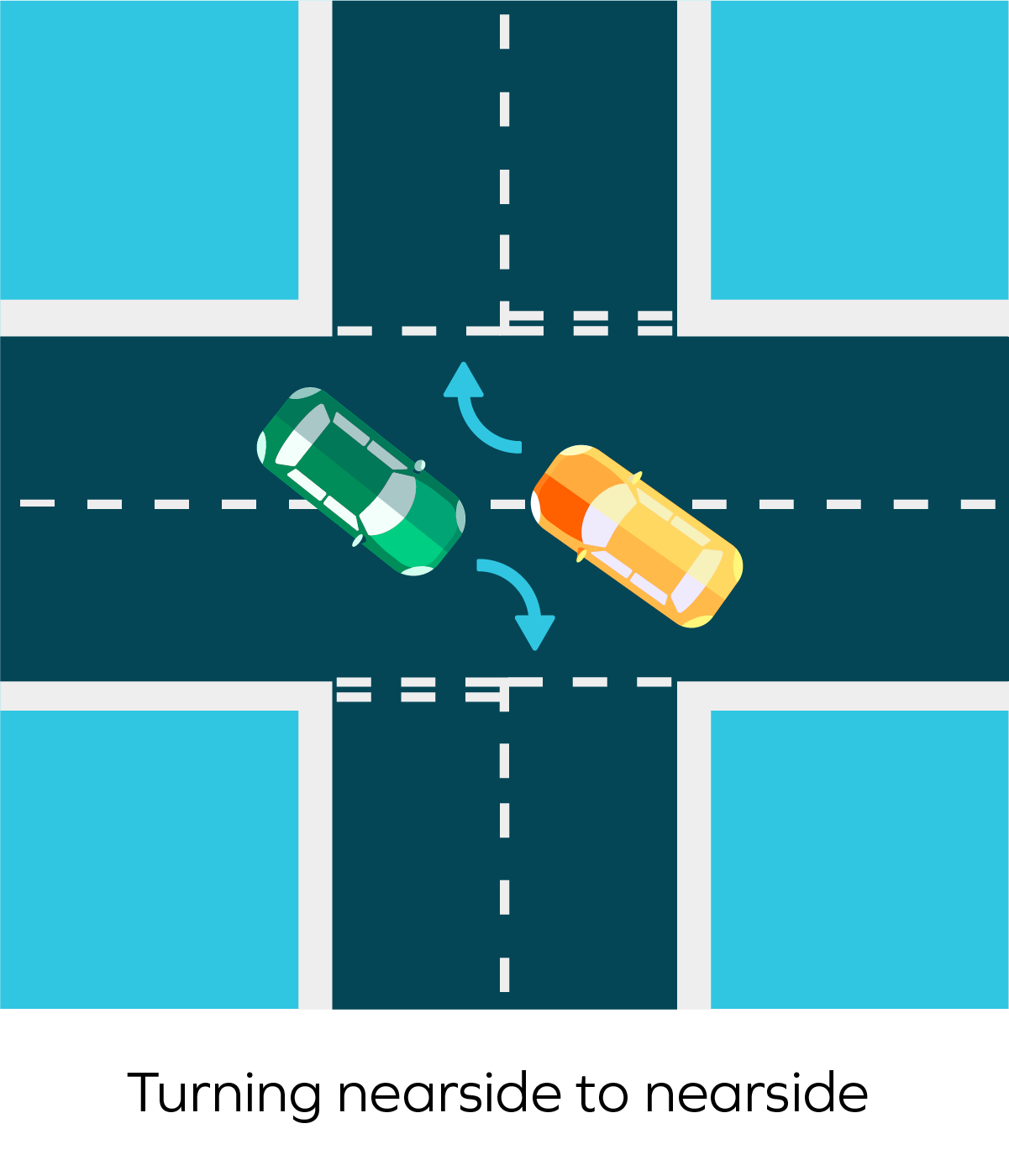 Nearside and offside on a car explained | Veygo