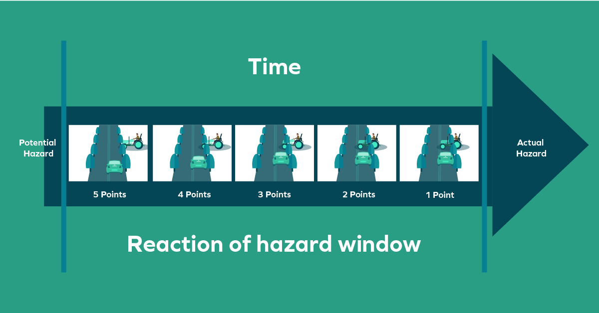 Tips for Passing your Hazard Perception Test | Veygo by Admiral