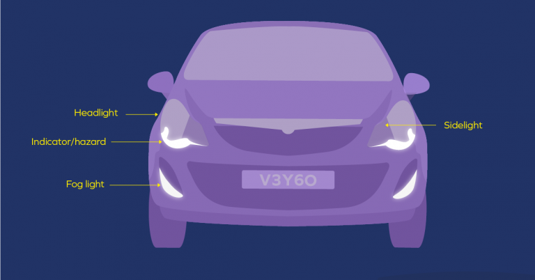 What Are Sidelights On a Car & Do They Affect Your MOT? | Veygo